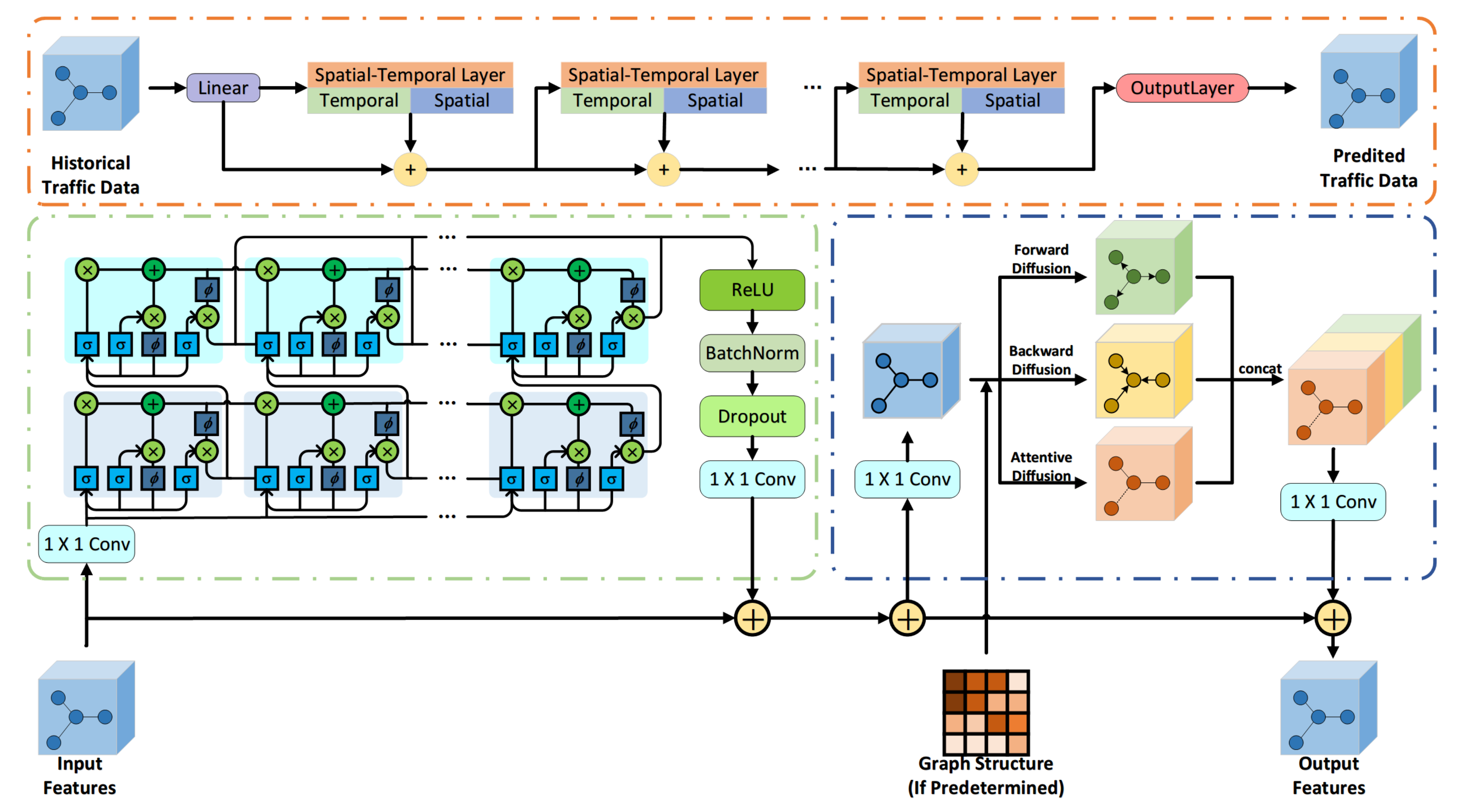 ST-TrafficNet: A Spatial-Temporal Deep Learning Network for Traffic ...