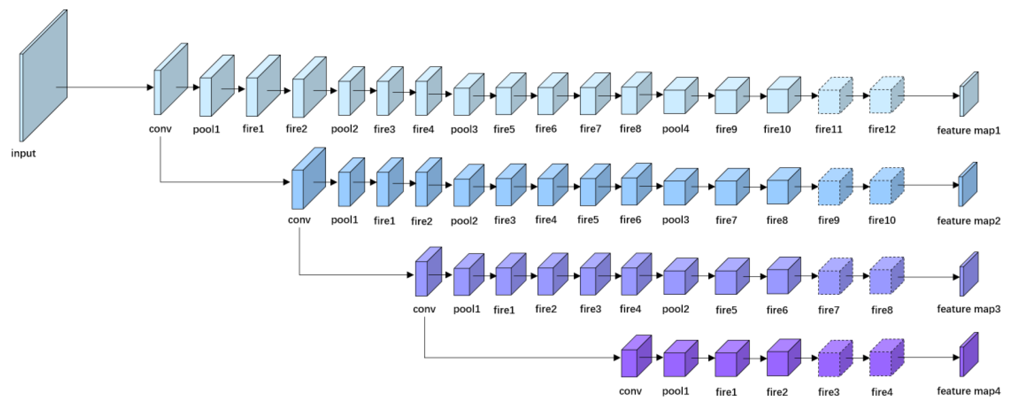 A Parallel Convolutional Neural Network for Pedestrian Detection