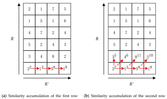 Electronics | Free Full-Text | Audio Fingerprint Extraction Based on Locally Linear Embedding ...