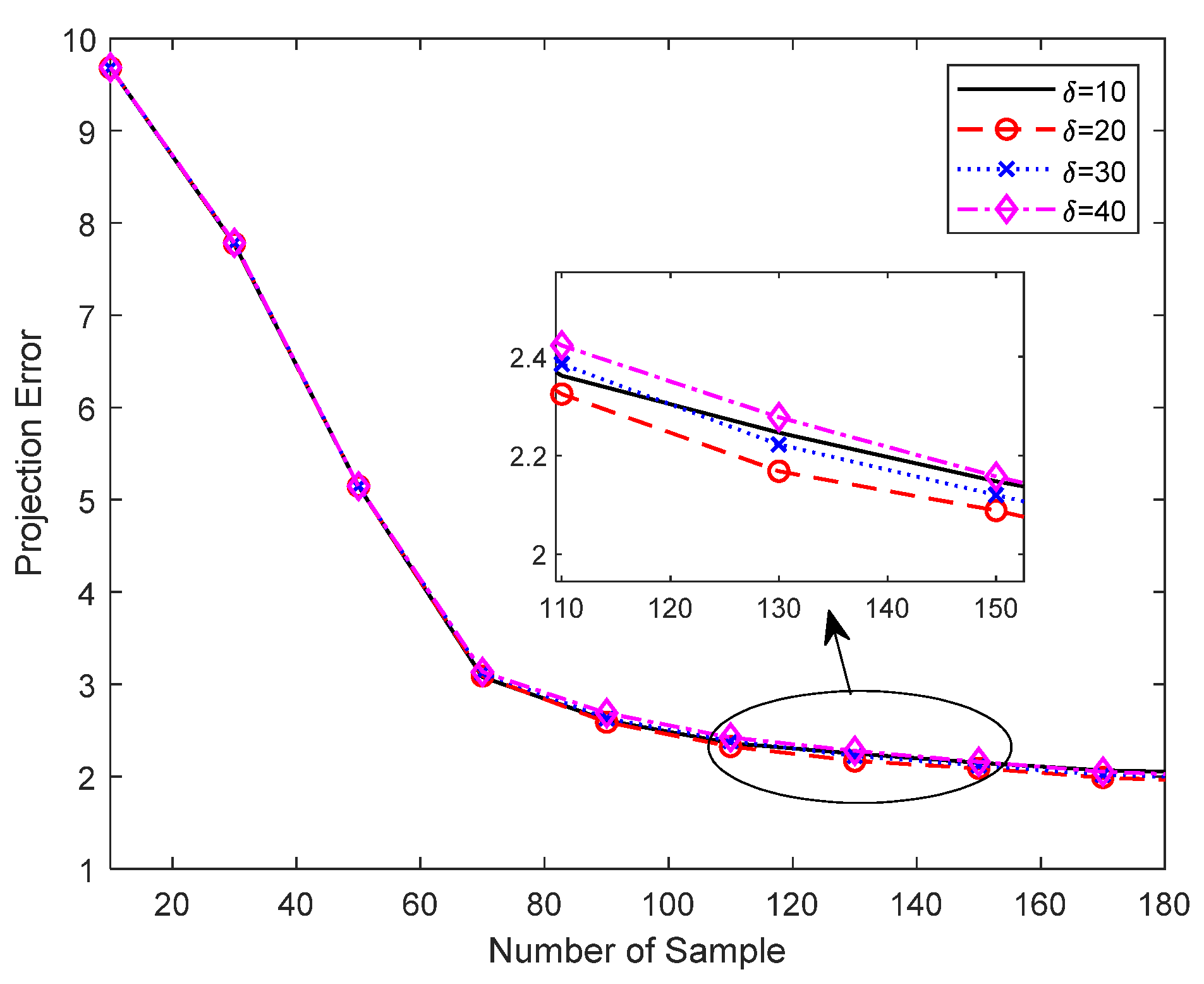 Electronics Free Full Text Random Nyström Approach To Clutter Subspace Estimation For