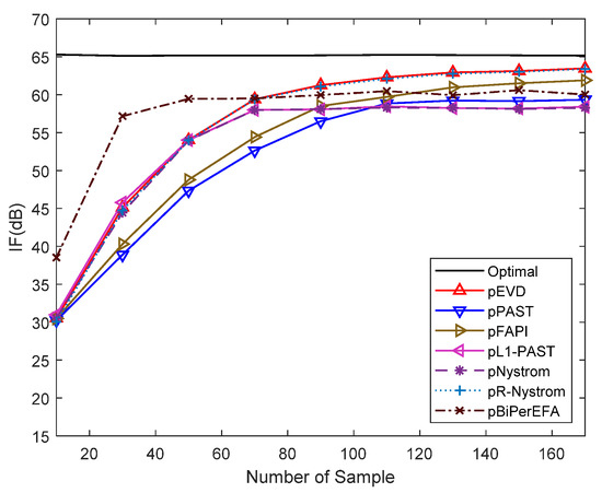 Random Nyström Approach To Clutter Subspace Estimation For Polarimetric Space Time Adaptive