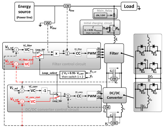 An Active Power Filter with Energy Storage and Double DC Conversion for ...