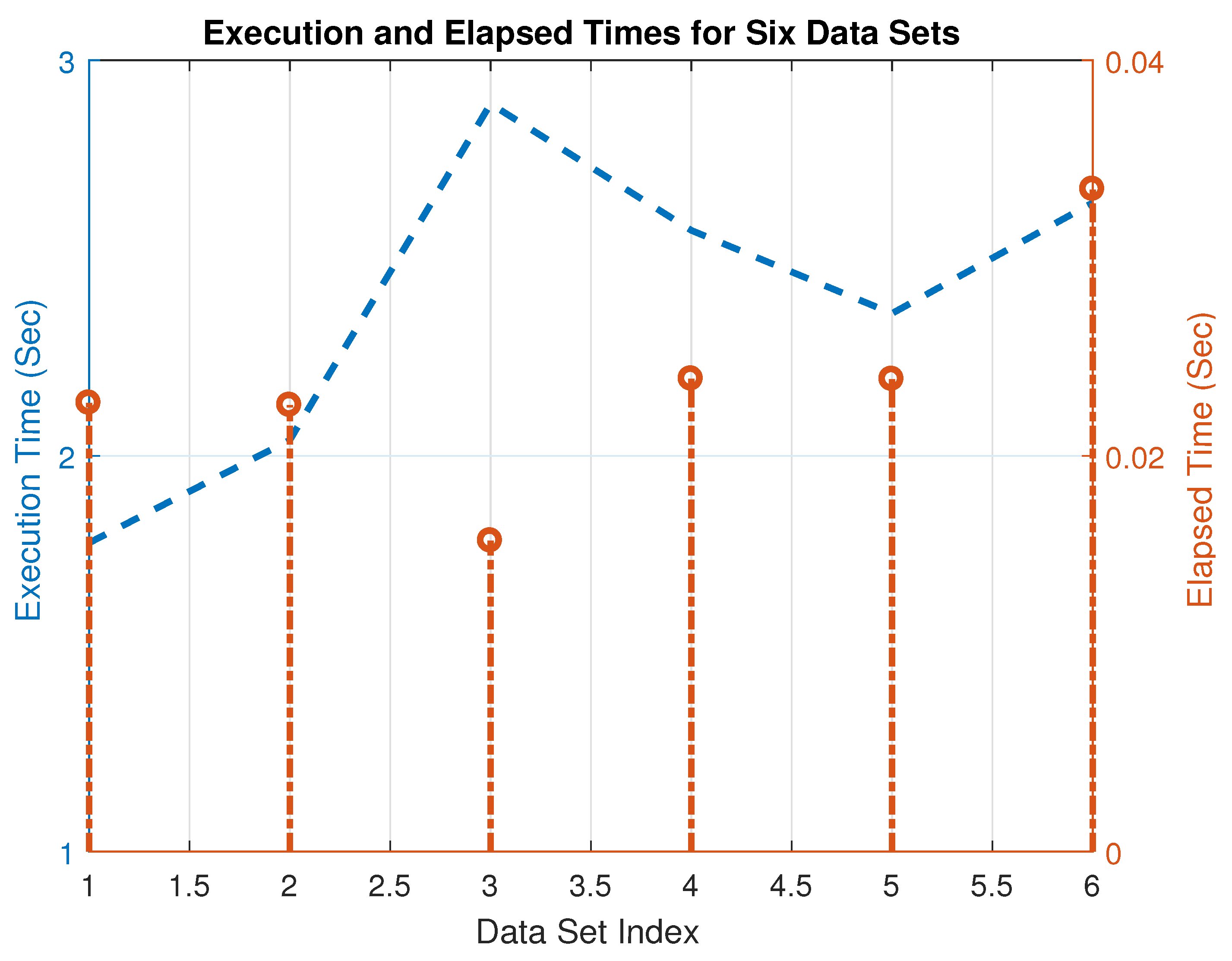 An Optimum User Association Algorithm in Heterogeneous 5G Networks Using Standard Deviation of ...
