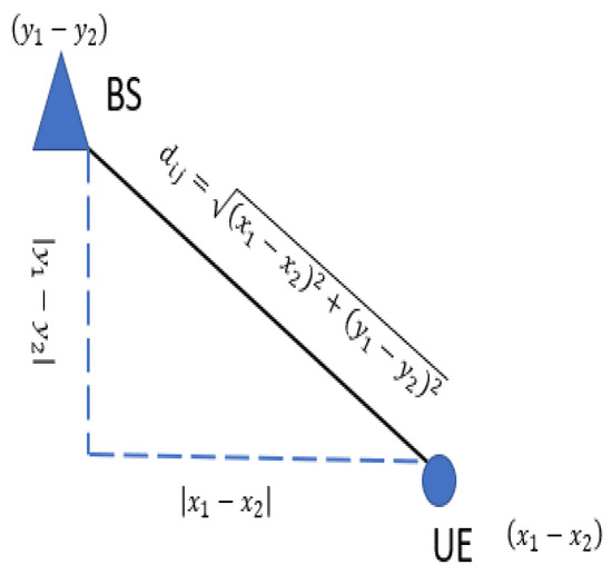 An Optimum User Association Algorithm in Heterogeneous 5G Networks Using Standard Deviation of ...