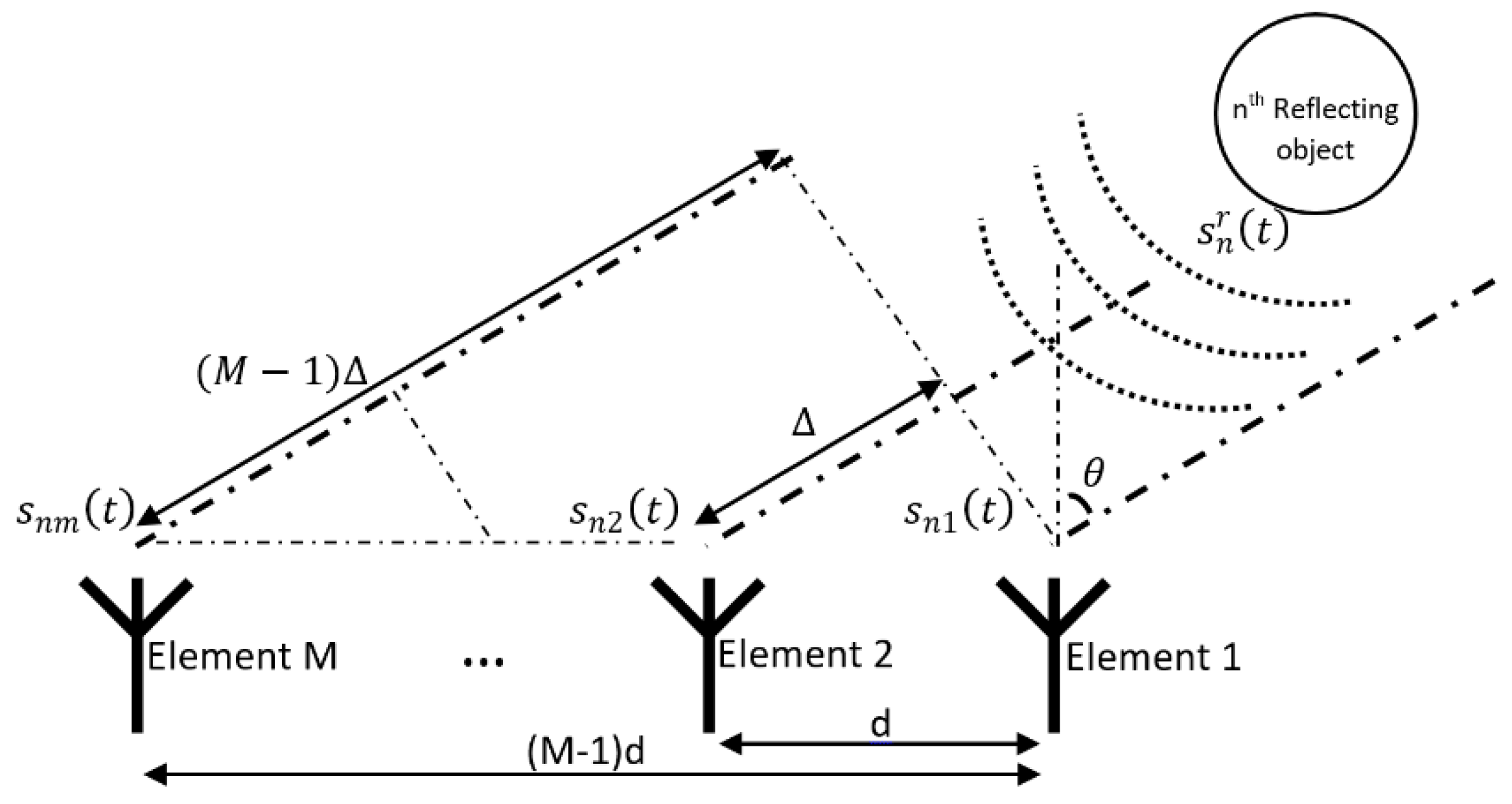 A Review on Biomedical MIMO Radars for Vital Sign Detection and Human ...