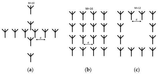 A Review on Biomedical MIMO Radars for Vital Sign Detection and Human ...