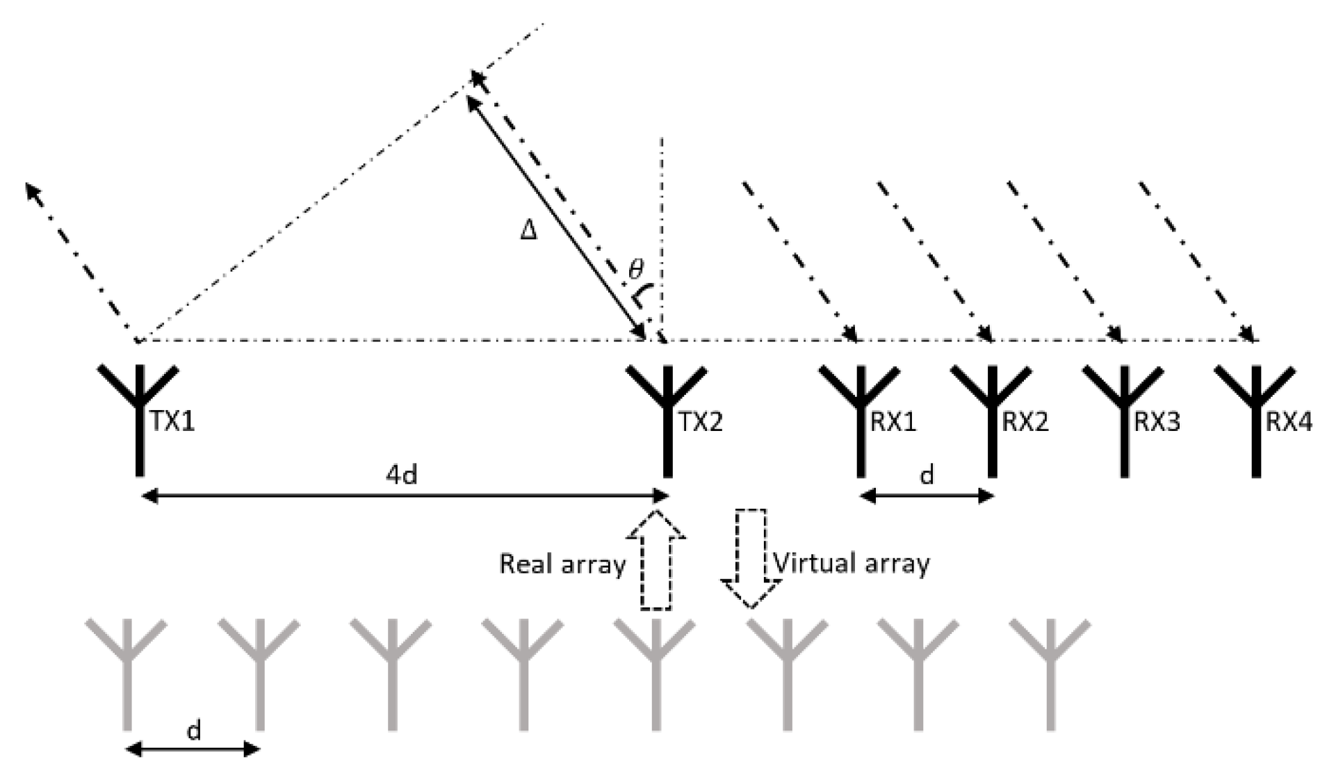 A Review on Biomedical MIMO Radars for Vital Sign Detection and Human ...