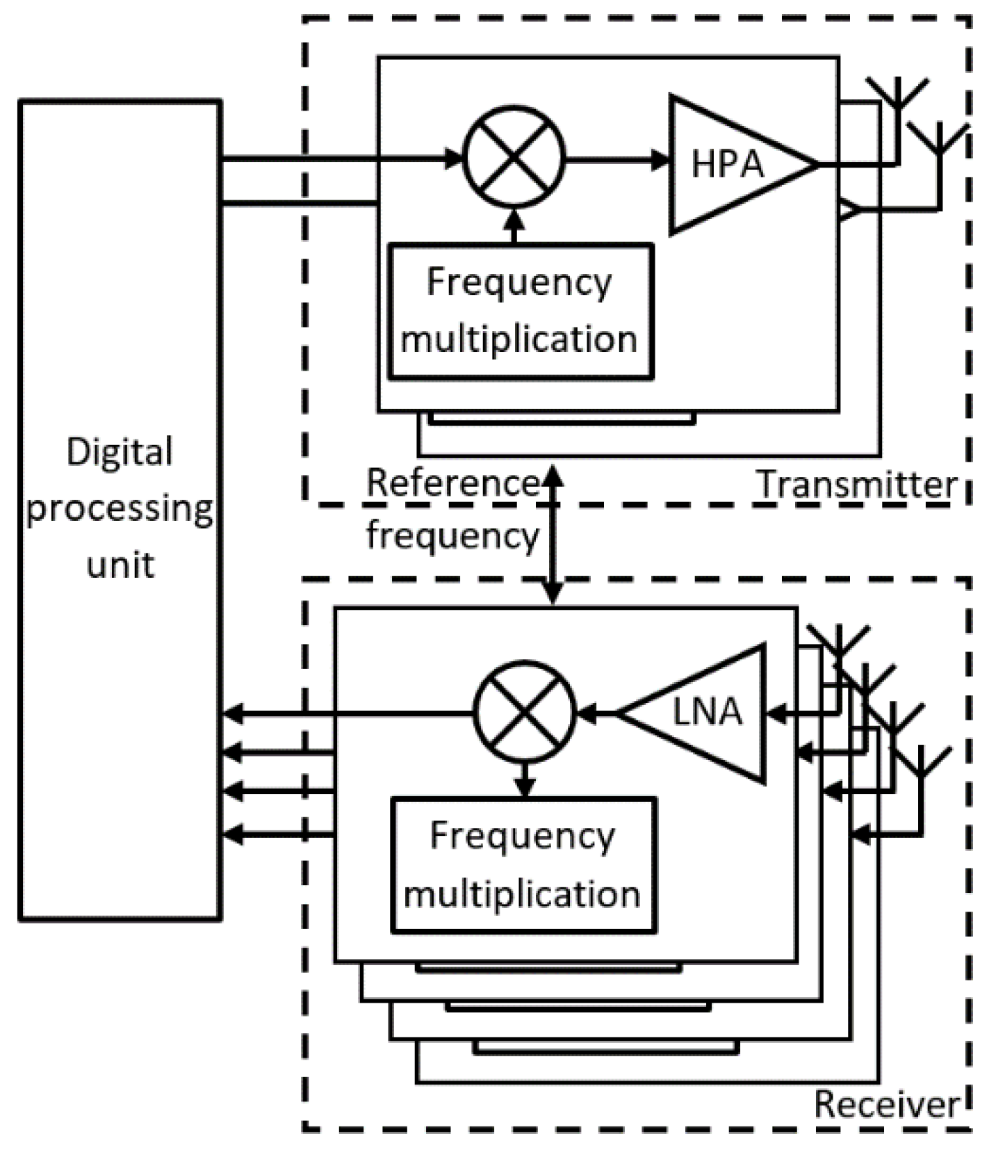 A Review on Biomedical MIMO Radars for Vital Sign Detection and Human ...