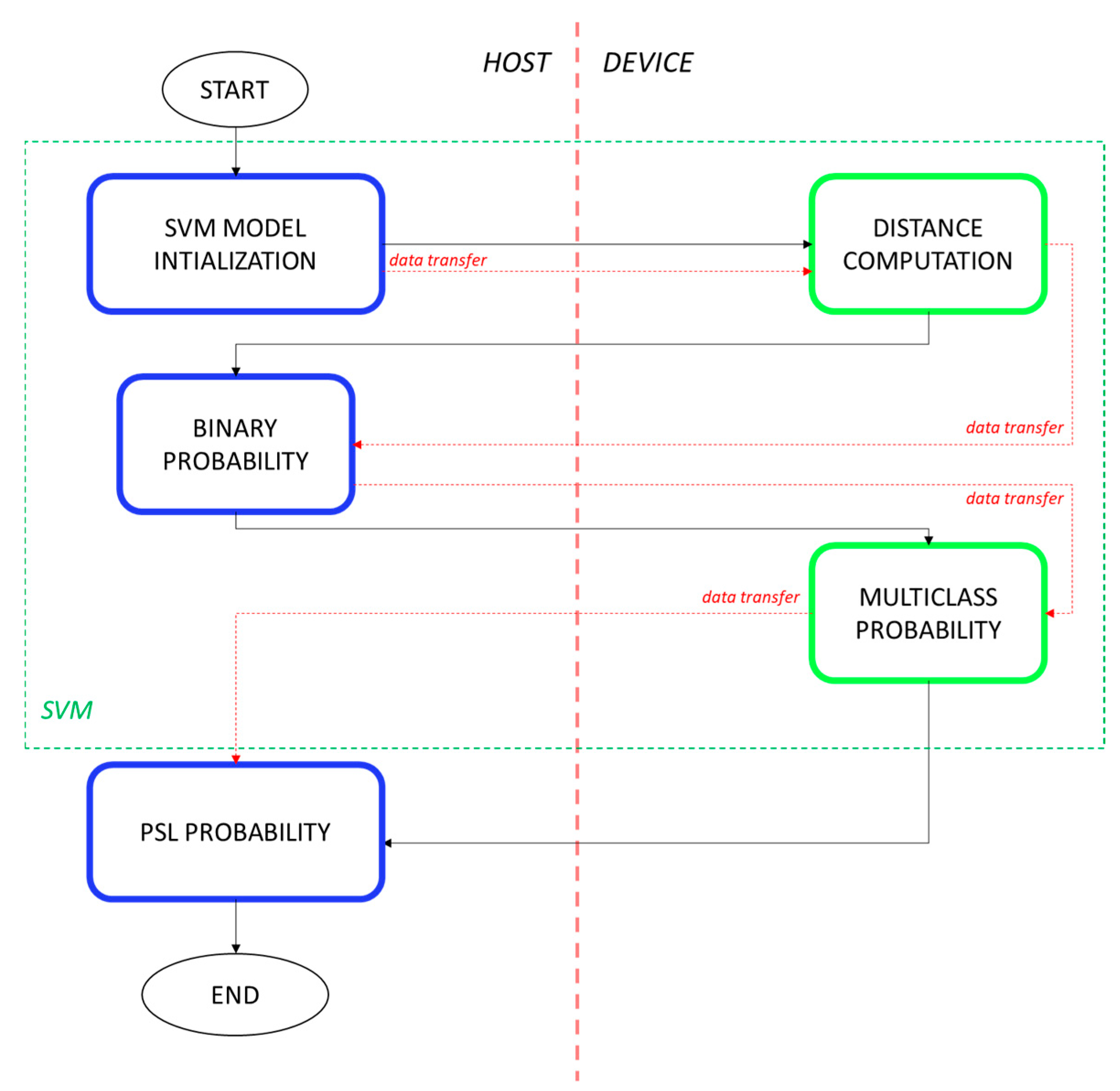Parallel Classification Pipelines for Skin Cancer Detection Exploiting ...