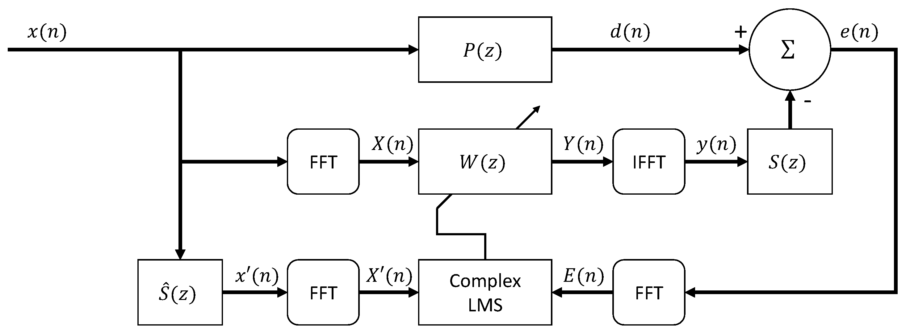 A Computationally Efficient Algorithm for Feedforward Active Noise Control Systems