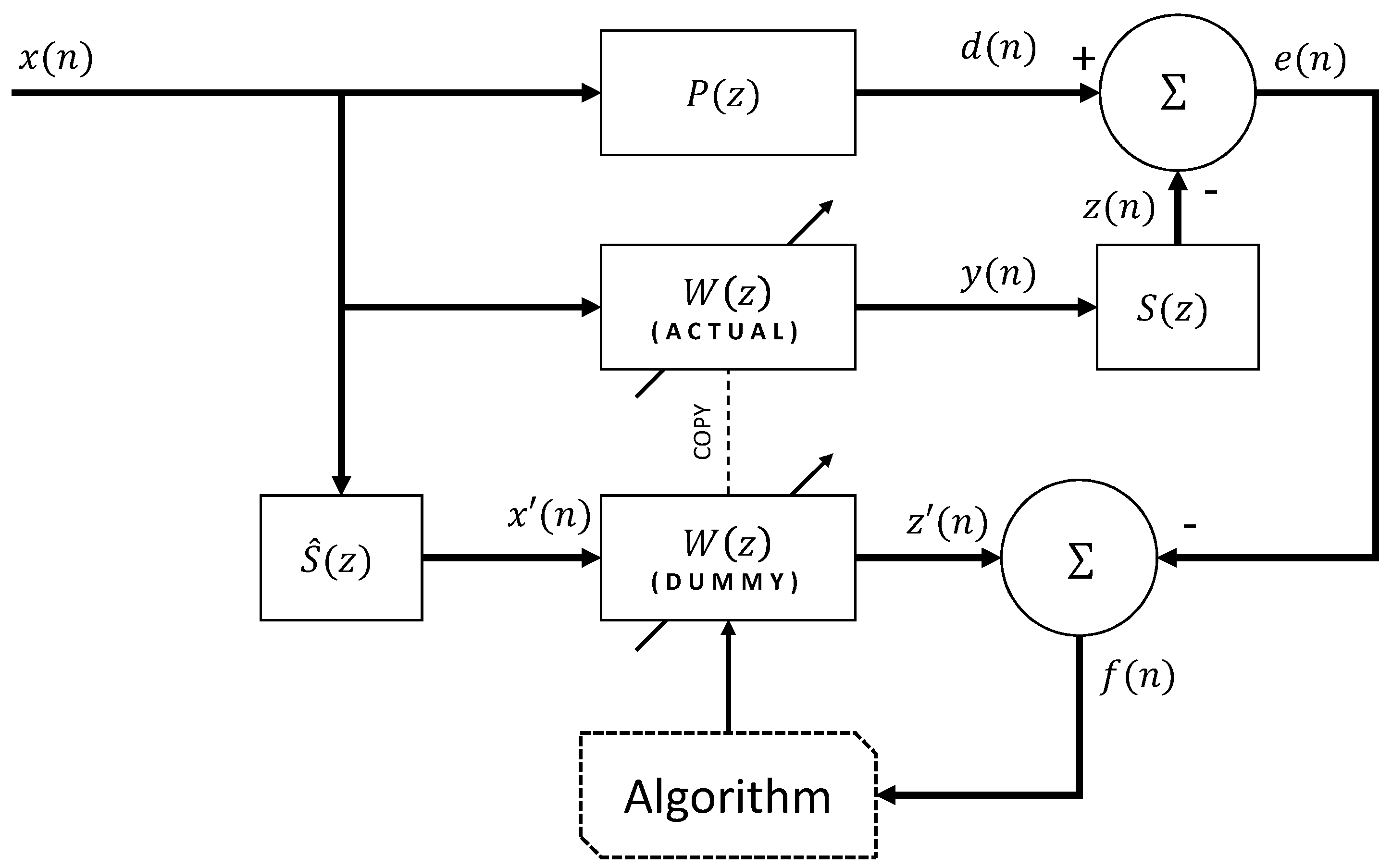 A Computationally Efficient Algorithm for Feedforward Active Noise Control Systems