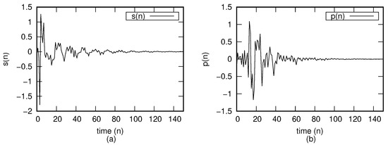 A Computationally Efficient Algorithm for Feedforward Active Noise Control Systems