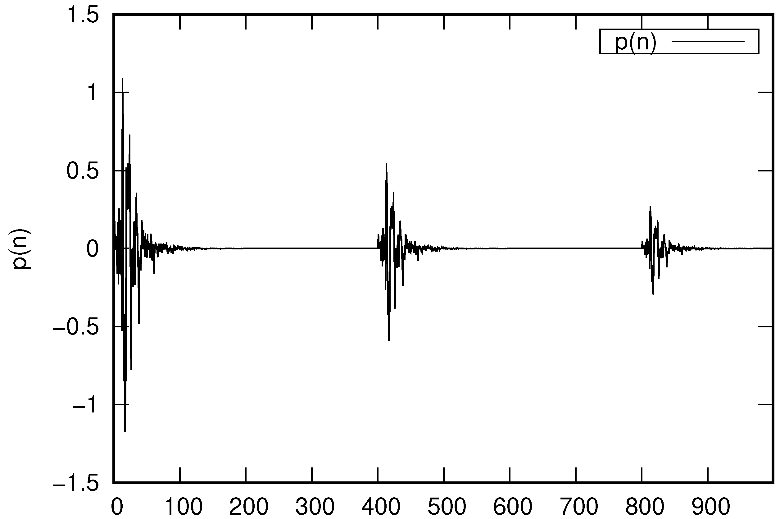 A Computationally Efficient Algorithm for Feedforward Active Noise Control Systems