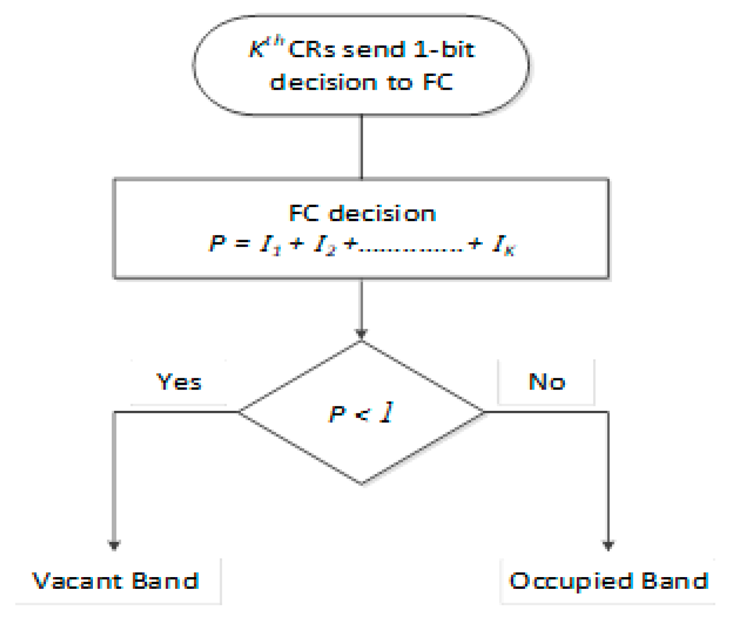 Electronics | Free Full-Text | Simulation of a Smart Sensor Detection ...
