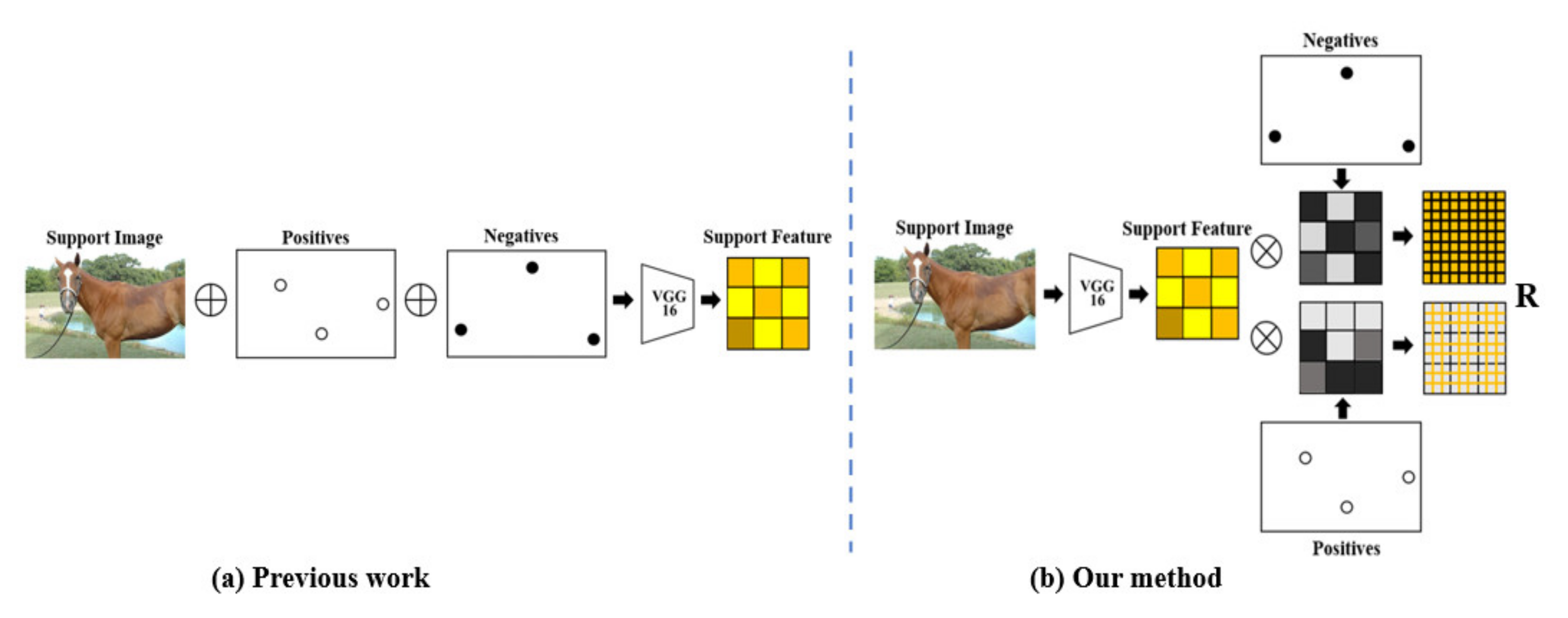 Guided Networks for Few-Shot Image Segmentation and Fully Connected CRFs