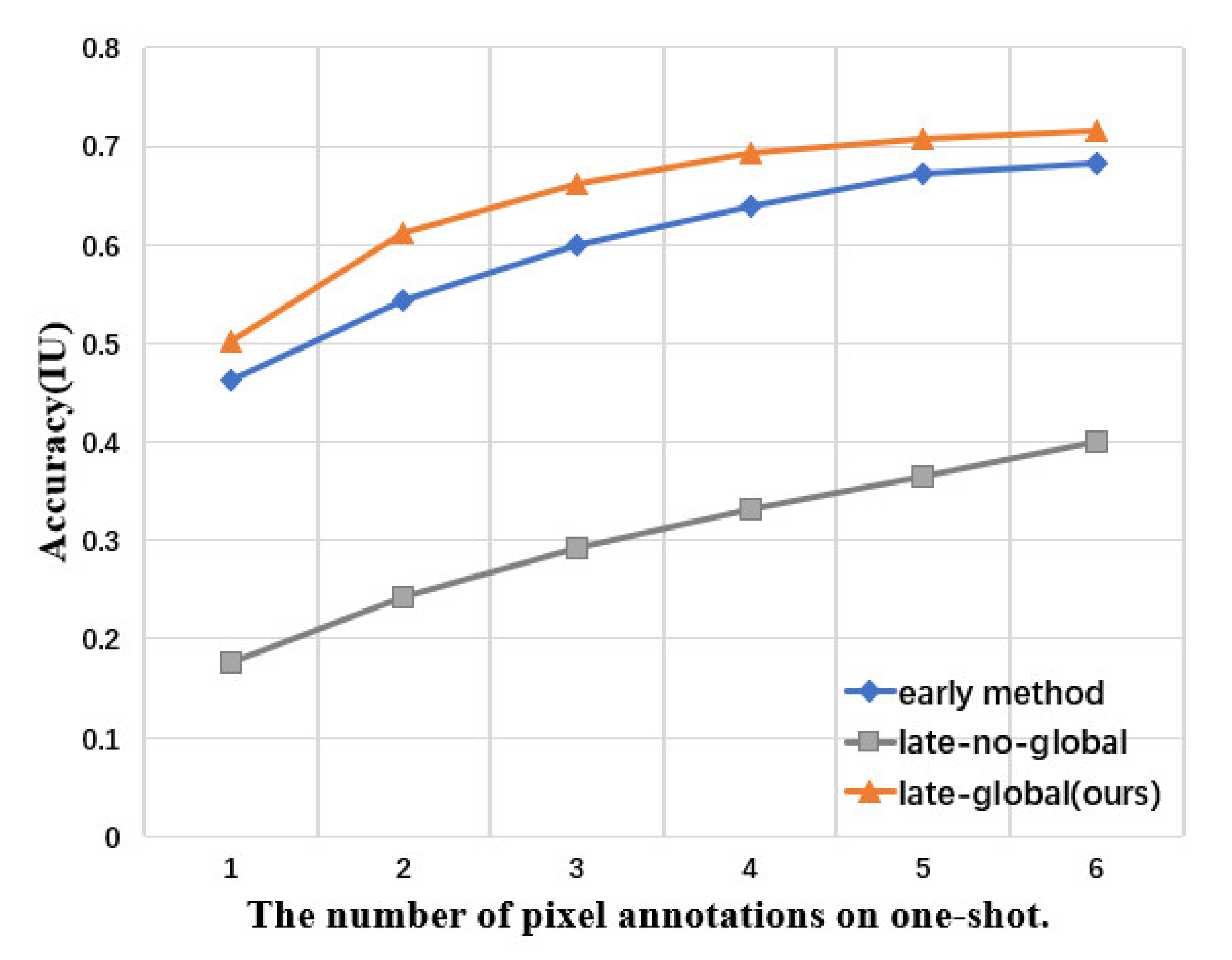 Few Shot Object Detection Via Feature Reweighting