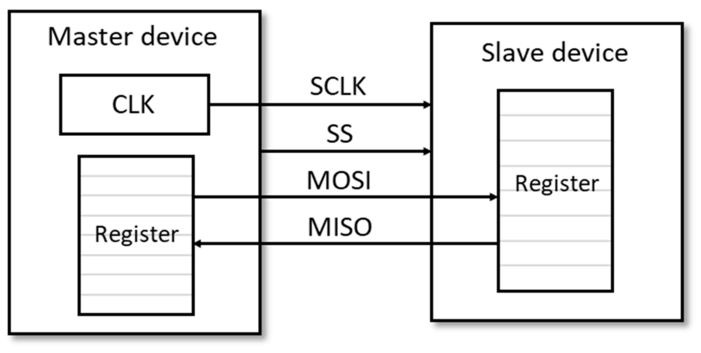 A Novel Low-Power Synchronous Preamble Data Line Chip Design for ...