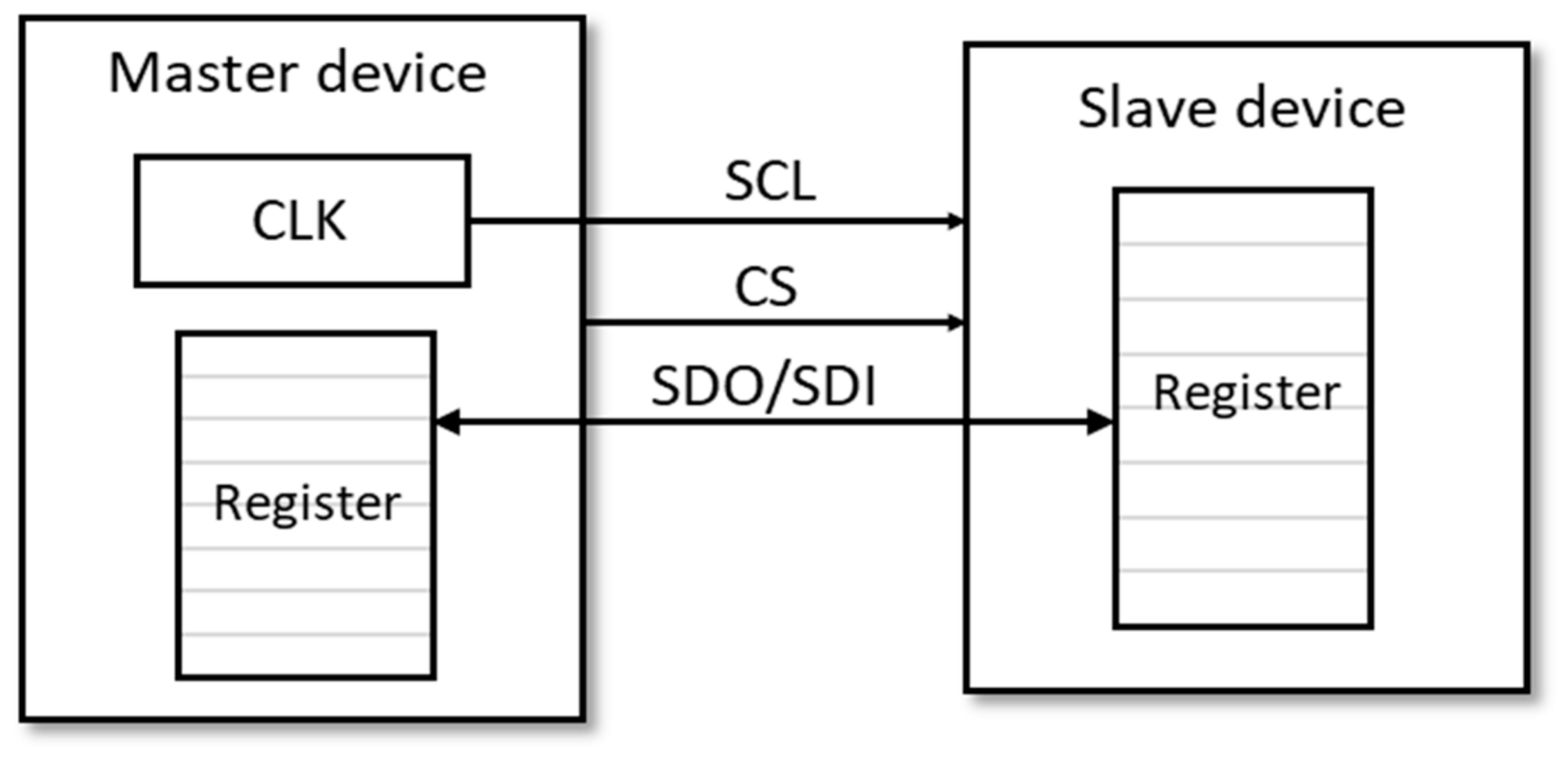 A Novel Low-Power Synchronous Preamble Data Line Chip Design for ...