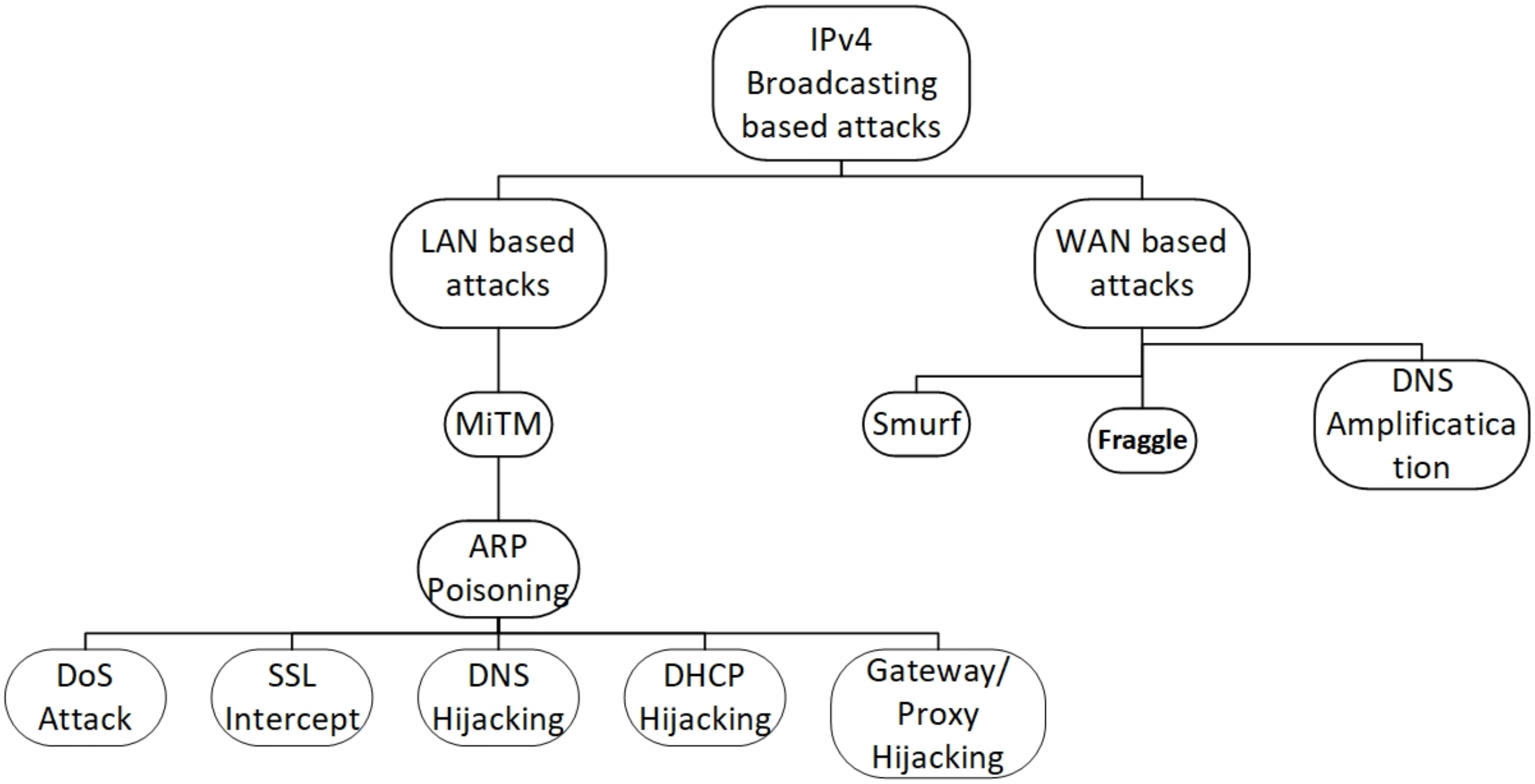 NAT++: An Efficient Micro-NAT Architecture for Solving IP-Spoofing ...