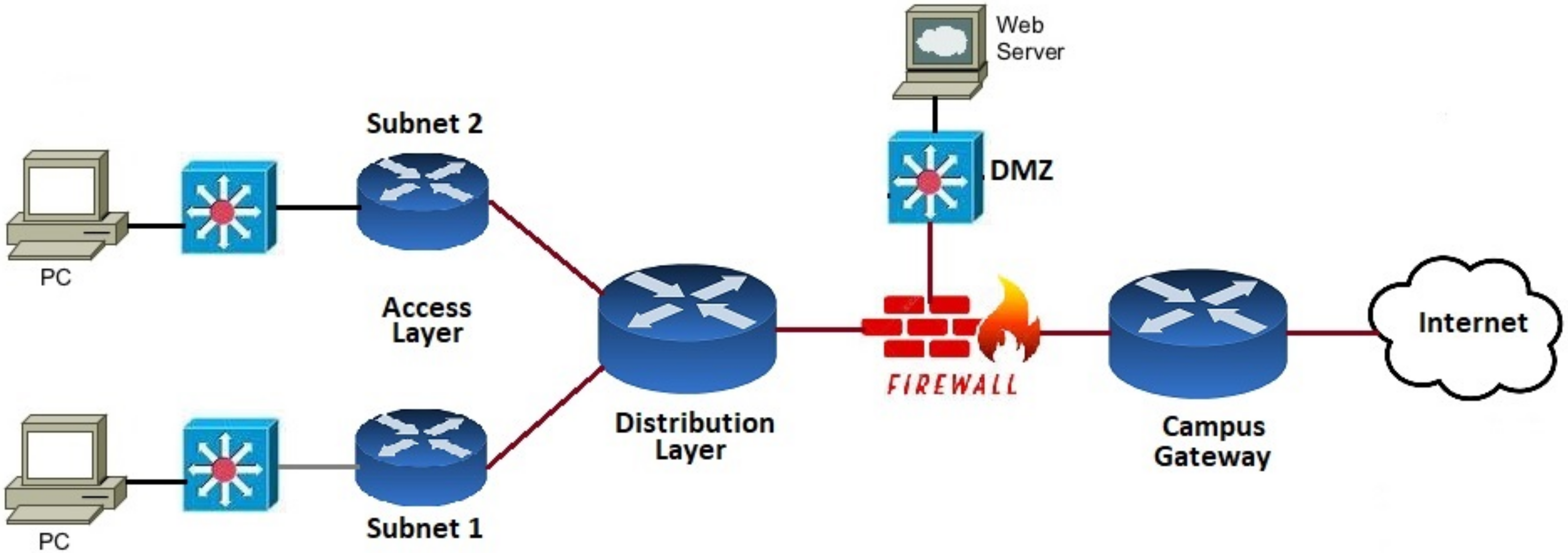NAT++: An Efficient Micro-NAT Architecture for Solving IP-Spoofing ...
