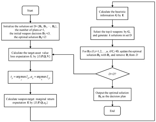 Electronics | Free Full-Text | Efficient Decision Approaches for Asset ...