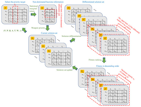 Electronics | Free Full-Text | Efficient Decision Approaches for Asset ...