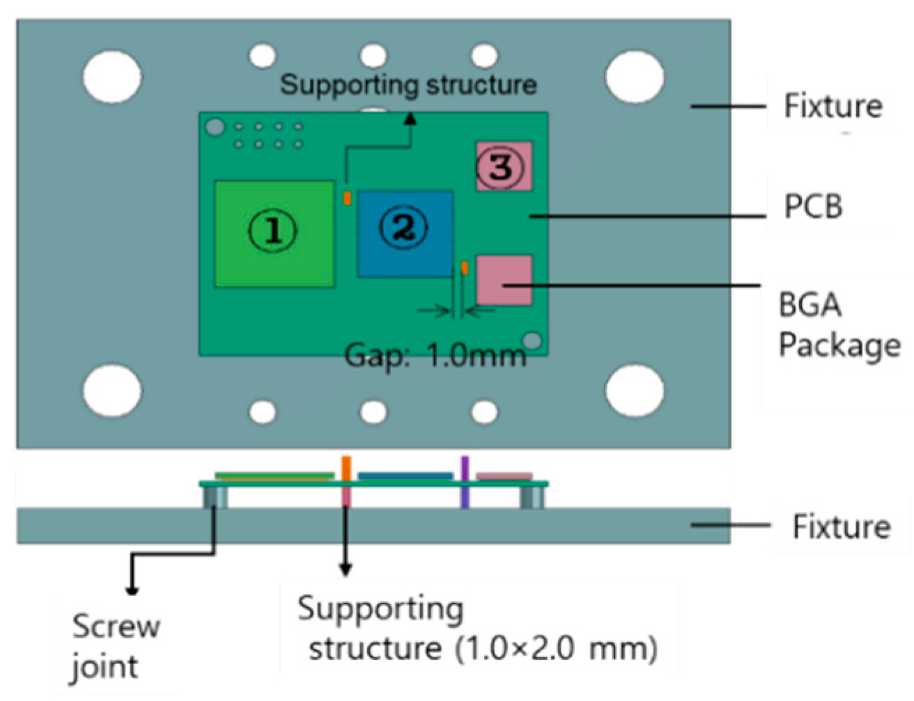 Comparative Study on Reliability and Advanced Numerical Analysis of BGA ...