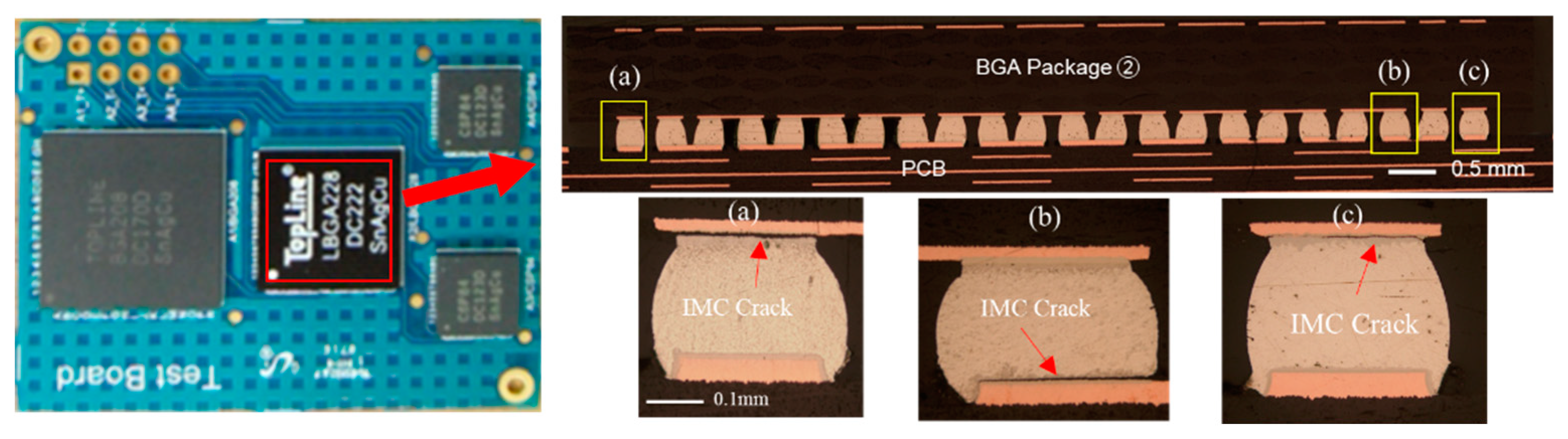Comparative Study on Reliability and Advanced Numerical Analysis of BGA ...