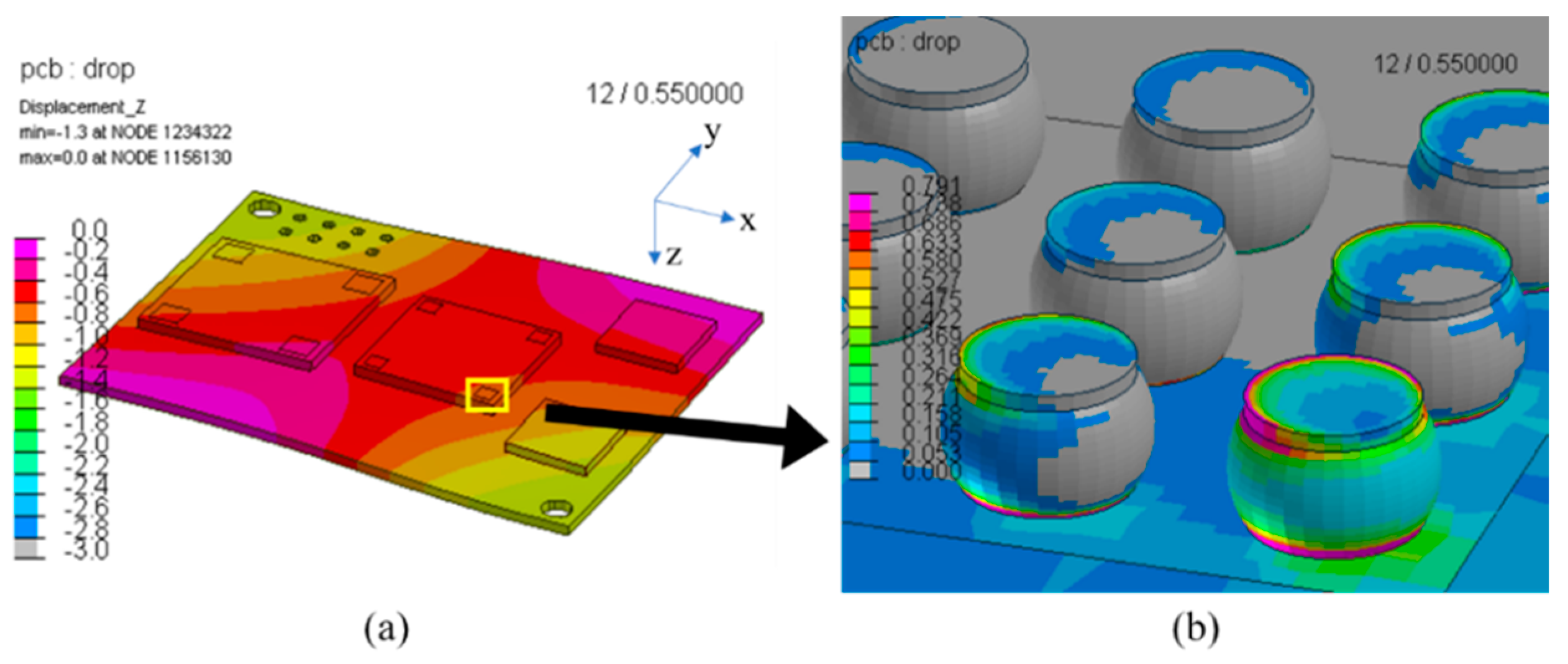 Comparative Study on Reliability and Advanced Numerical Analysis of BGA ...