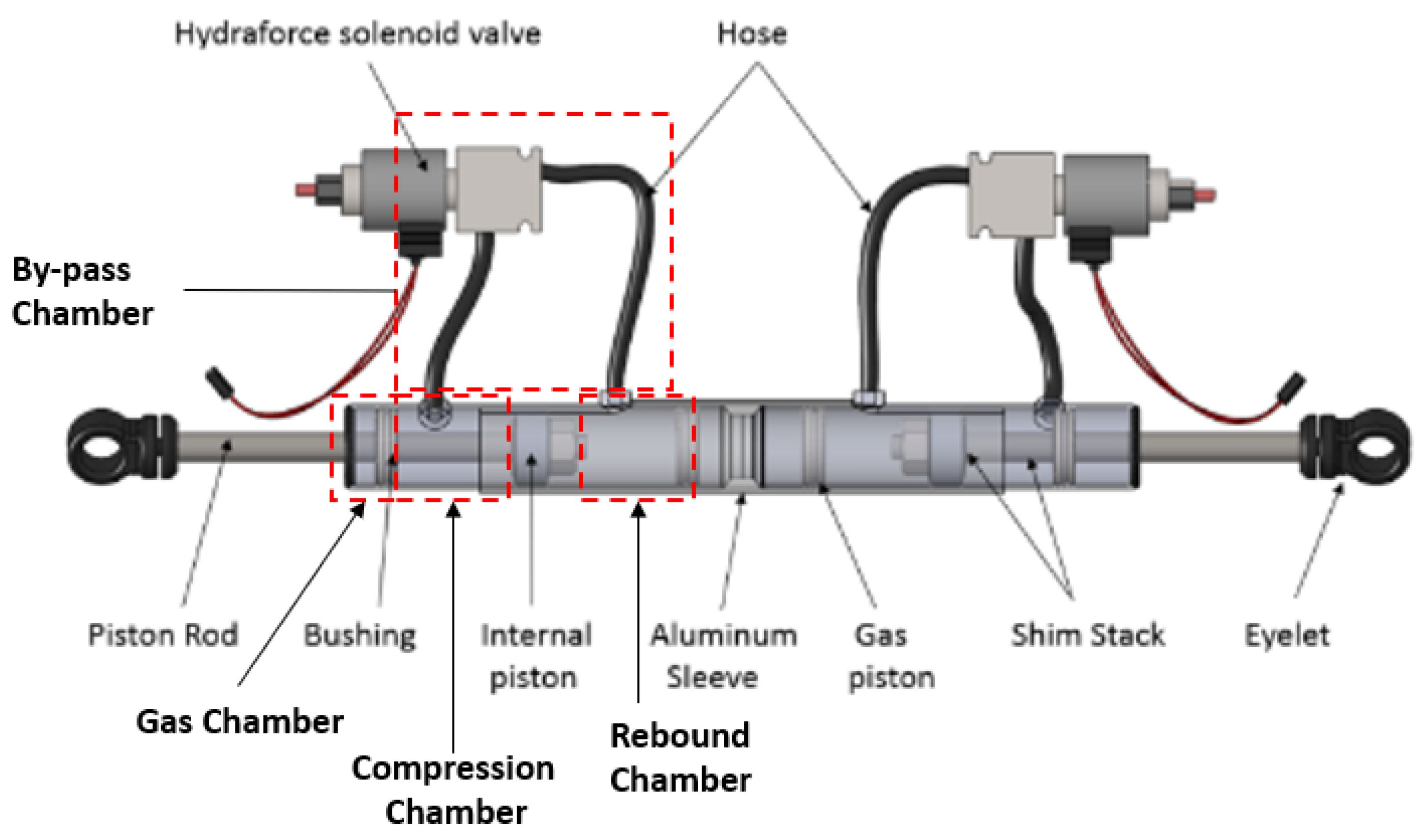 Experimental Analysis of a Novel Double Damper System with Semi-Active ...