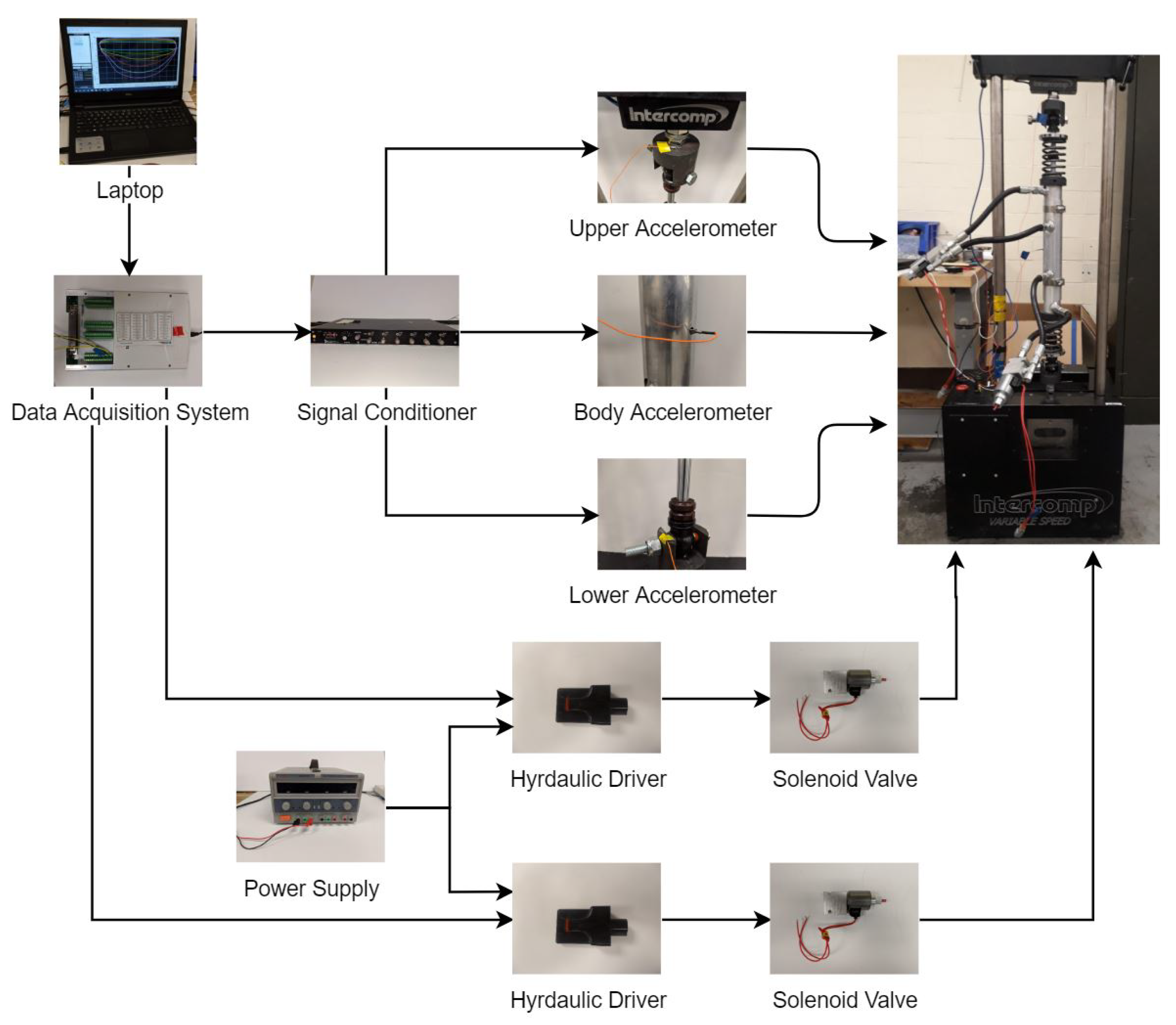 Experimental Analysis of a Novel Double Damper System with Semi-Active ...