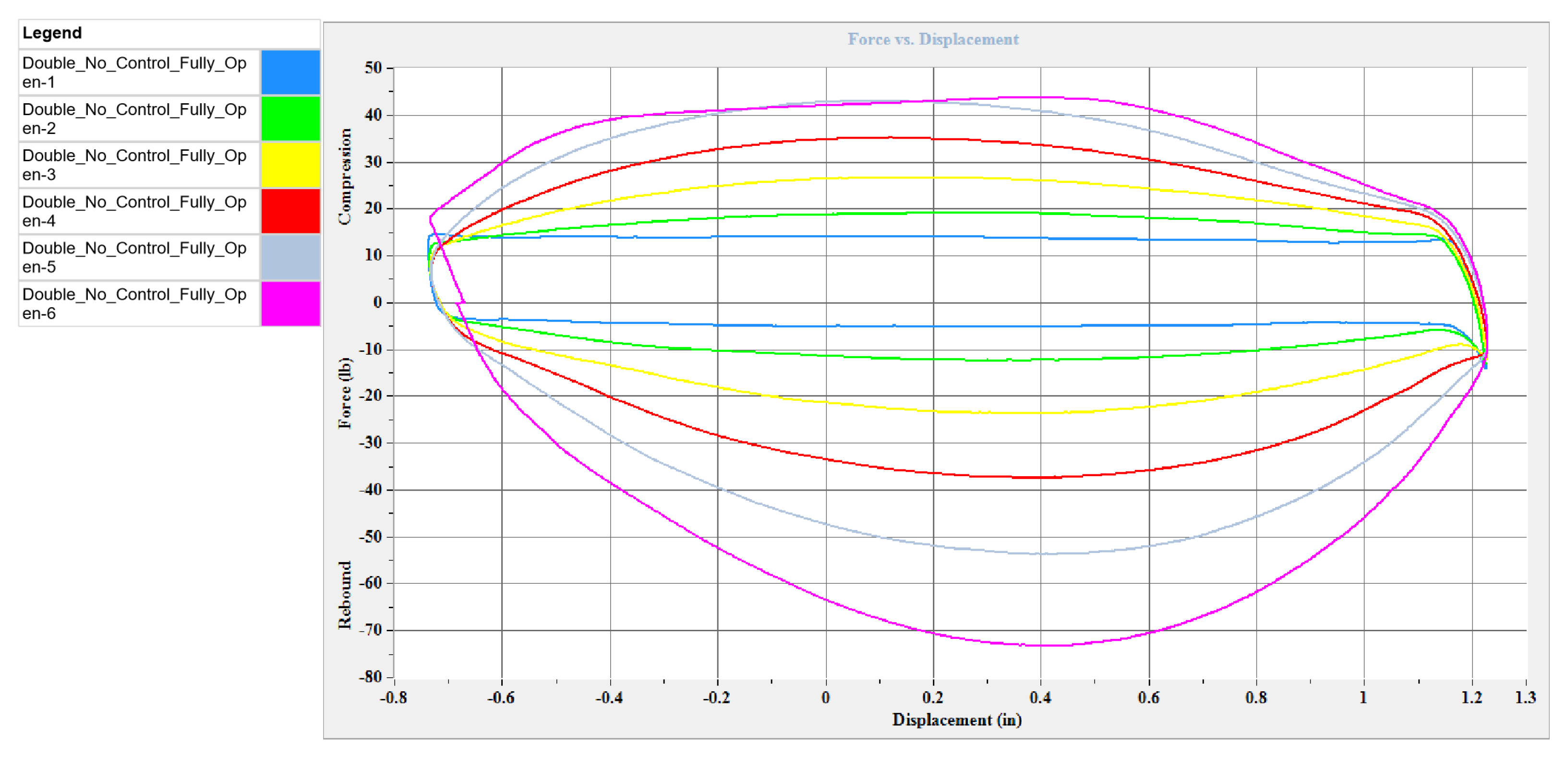 Experimental Analysis of a Novel Double Damper System with Semi-Active ...