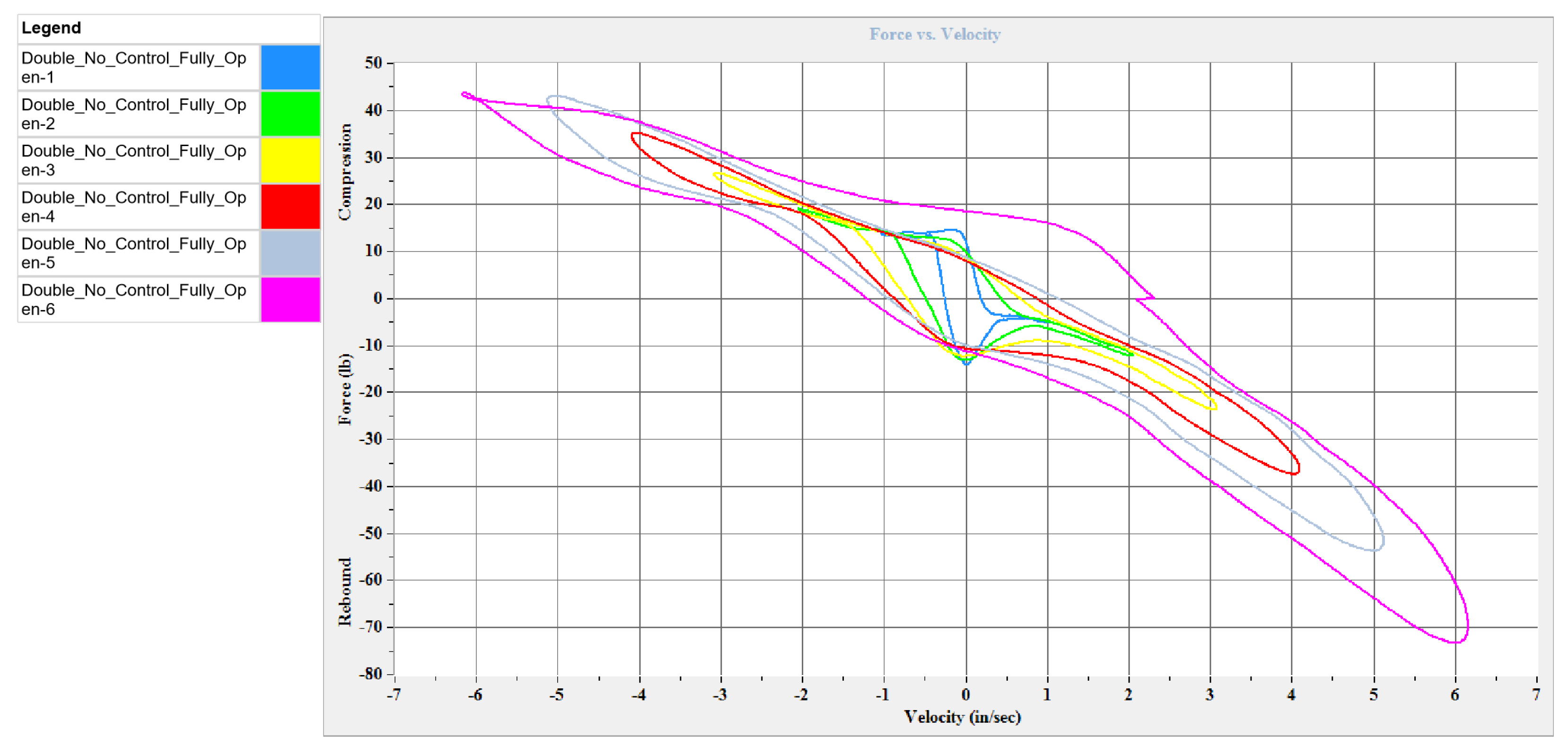 Experimental Analysis of a Novel Double Damper System with Semi-Active ...