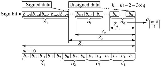 A Noniterative Radix-8 CORDIC Algorithm with Low Latency and High Efficiency