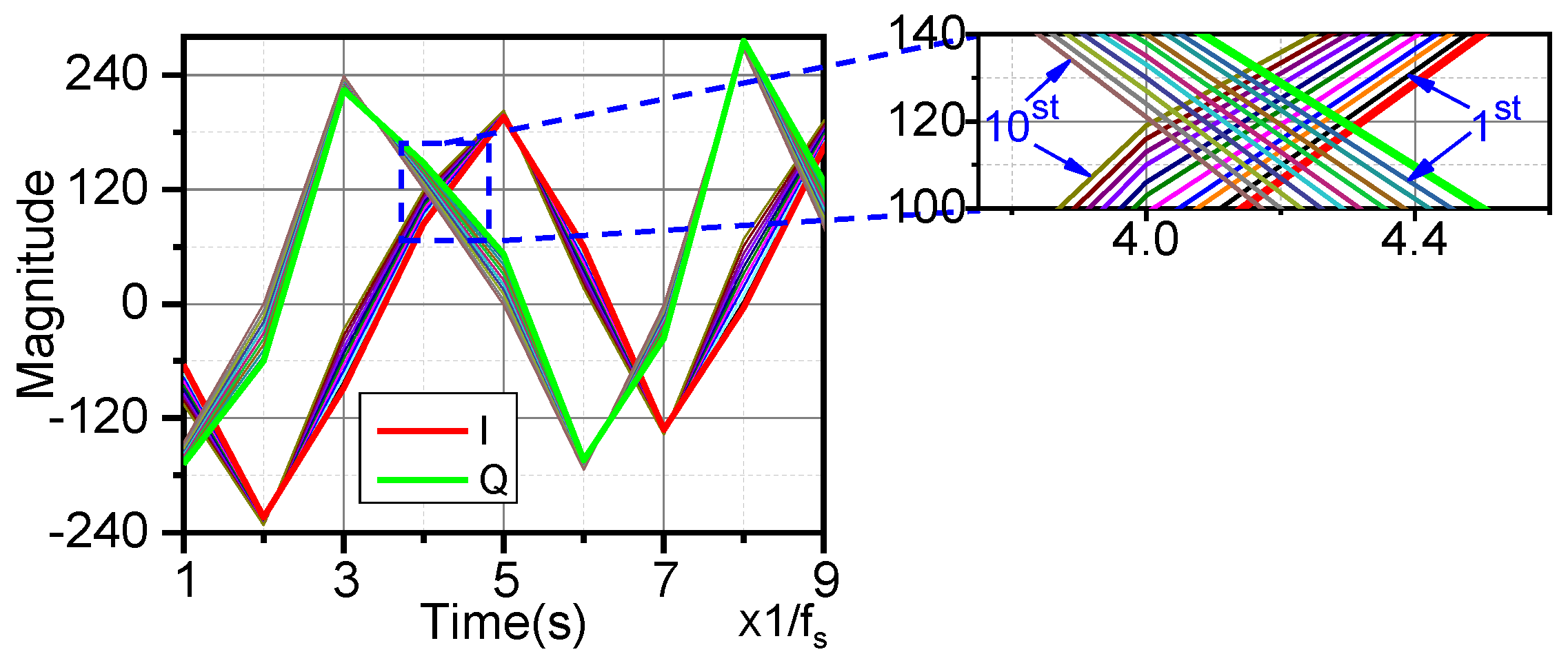A Noniterative Radix-8 CORDIC Algorithm with Low Latency and High Efficiency