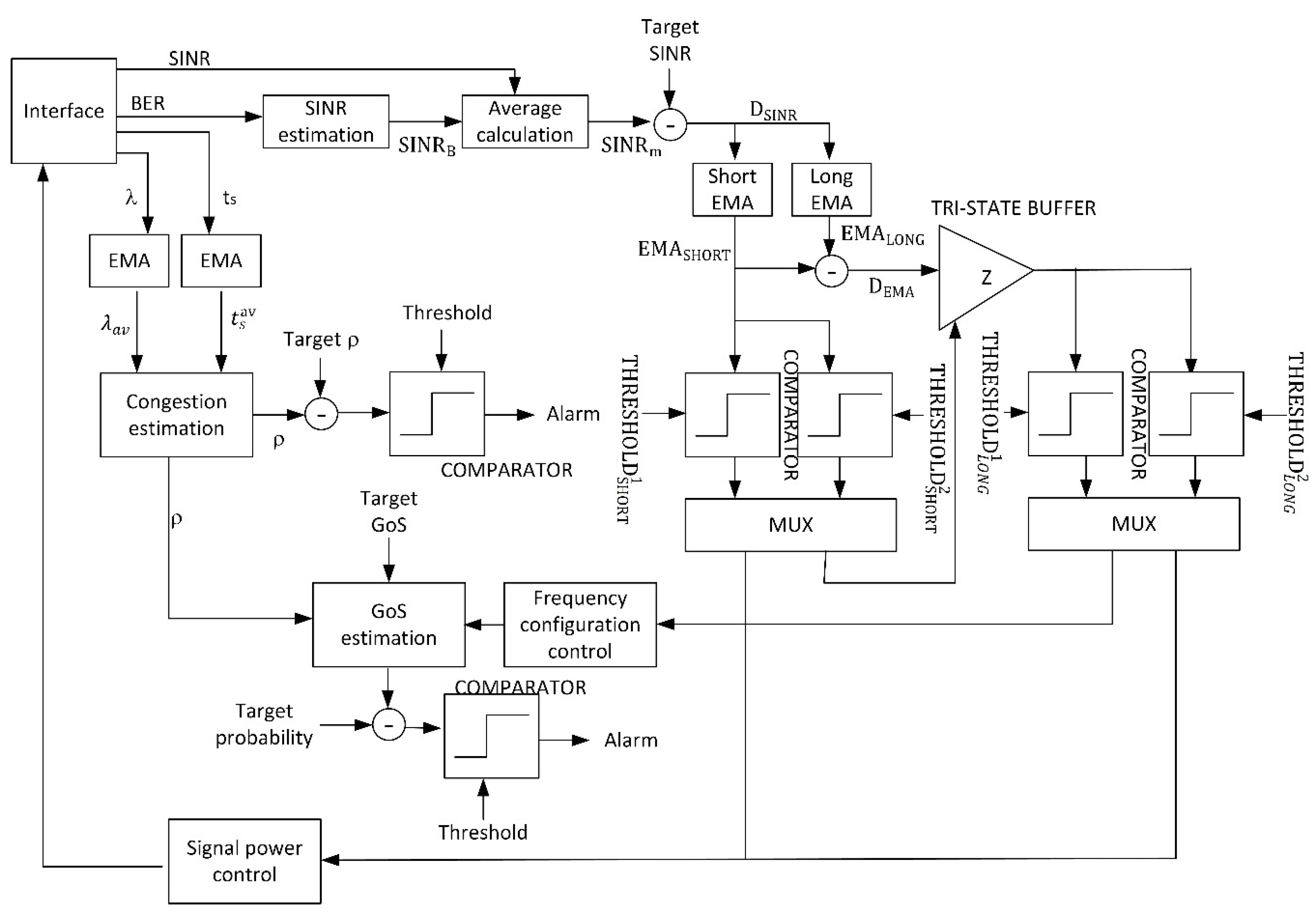 Electronics | Free Full-Text | Managing Wireless Communications for ...