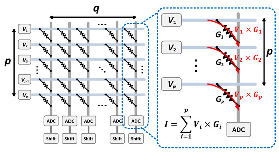 A Neural Network Decomposition Algorithm for Mapping on Crossbar-Based Computing Systems