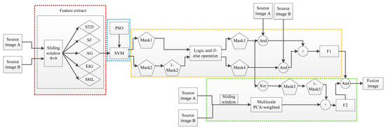 Electronics | Special Issue : Pattern Recognition and Applications