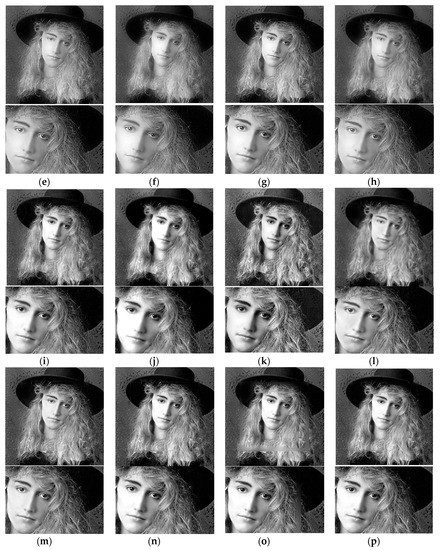 Electronics | Special Issue : Pattern Recognition and Applications