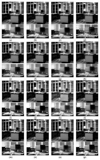 Electronics | Special Issue : Pattern Recognition and Applications