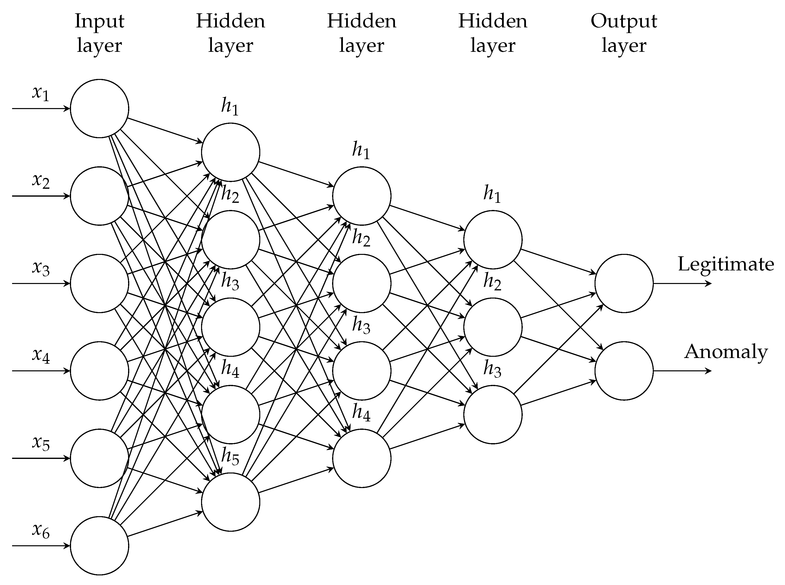 DeepIDS: Deep Learning Approach for Intrusion Detection in Software Defined Networking