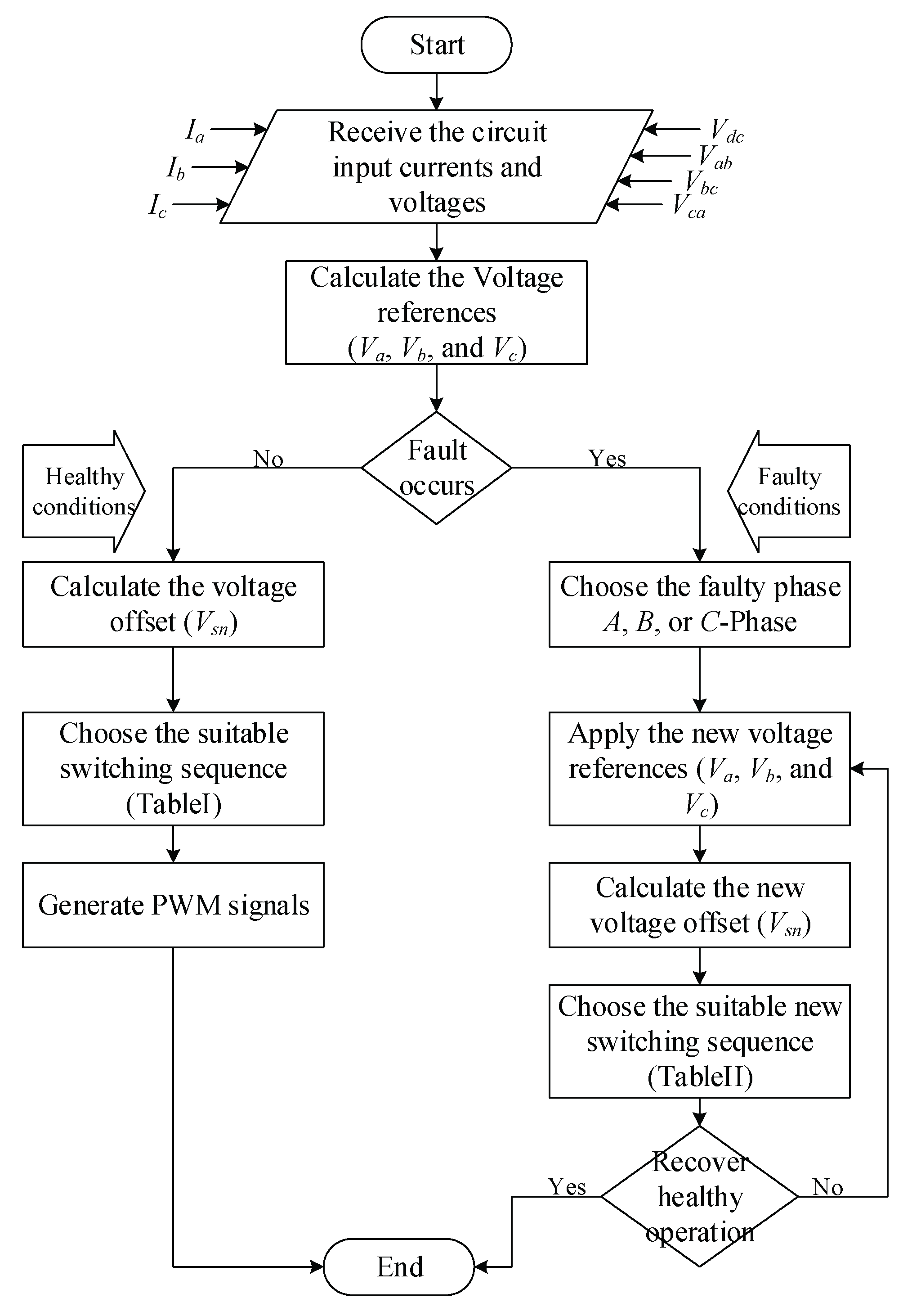Open-Circuit Fault Tolerance Method for Three-Level Hybrid Active Neutral Point Clamped Converters