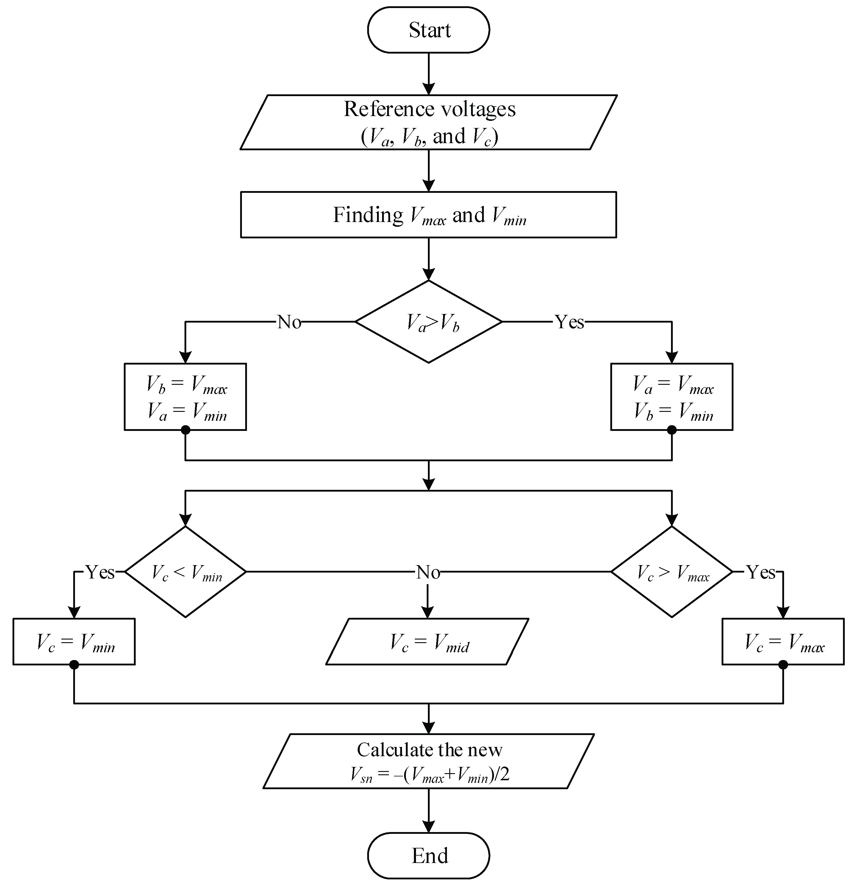 Open-Circuit Fault Tolerance Method for Three-Level Hybrid Active Neutral Point Clamped Converters