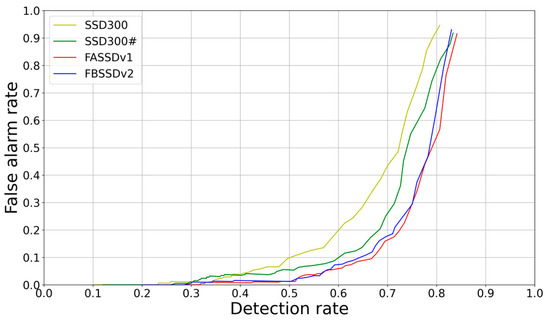 Electronics | Special Issue : Deep Learning Based Object Detection