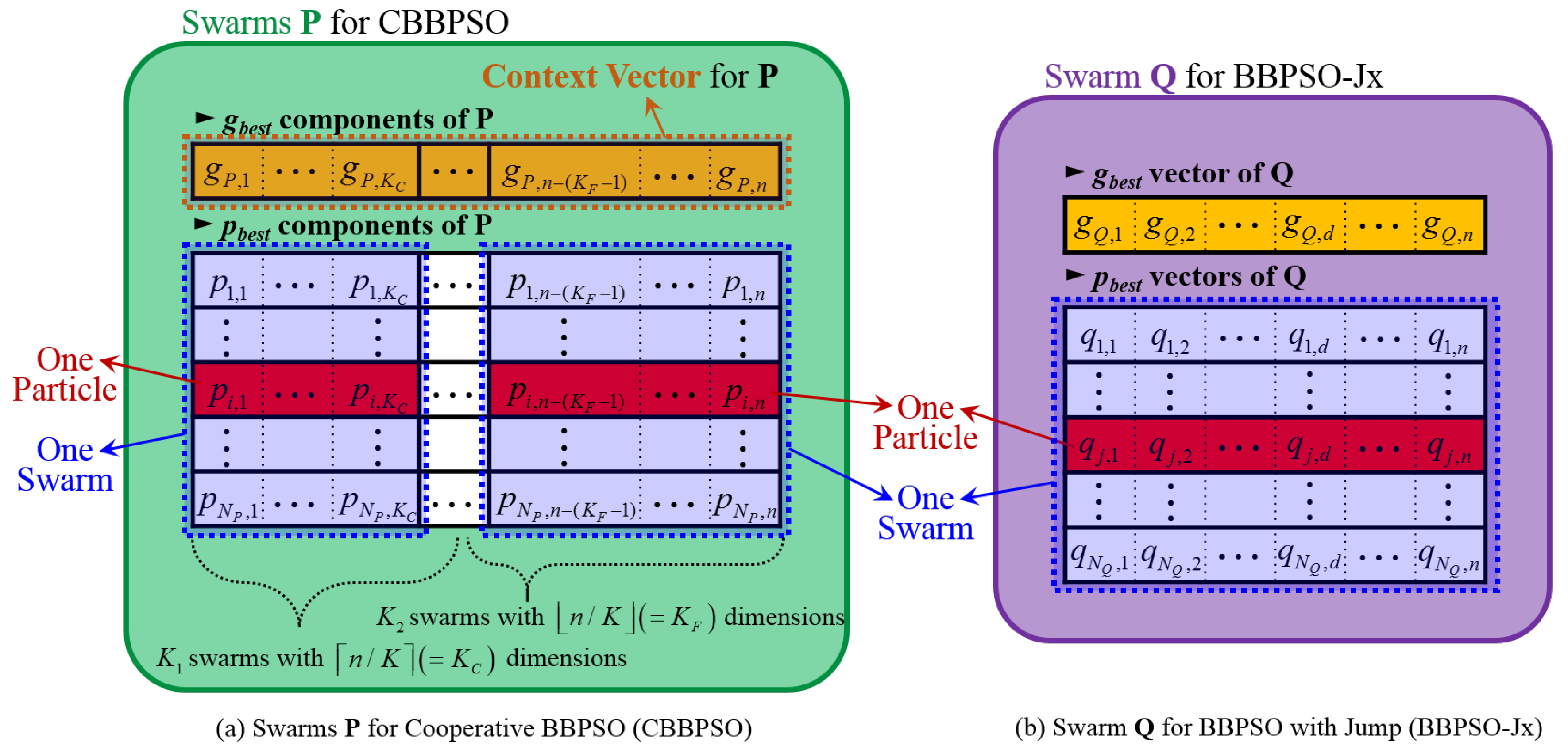 Heterogeneous Cooperative Bare-Bones Particle Swarm Optimization with Jump for High-Dimensional ...