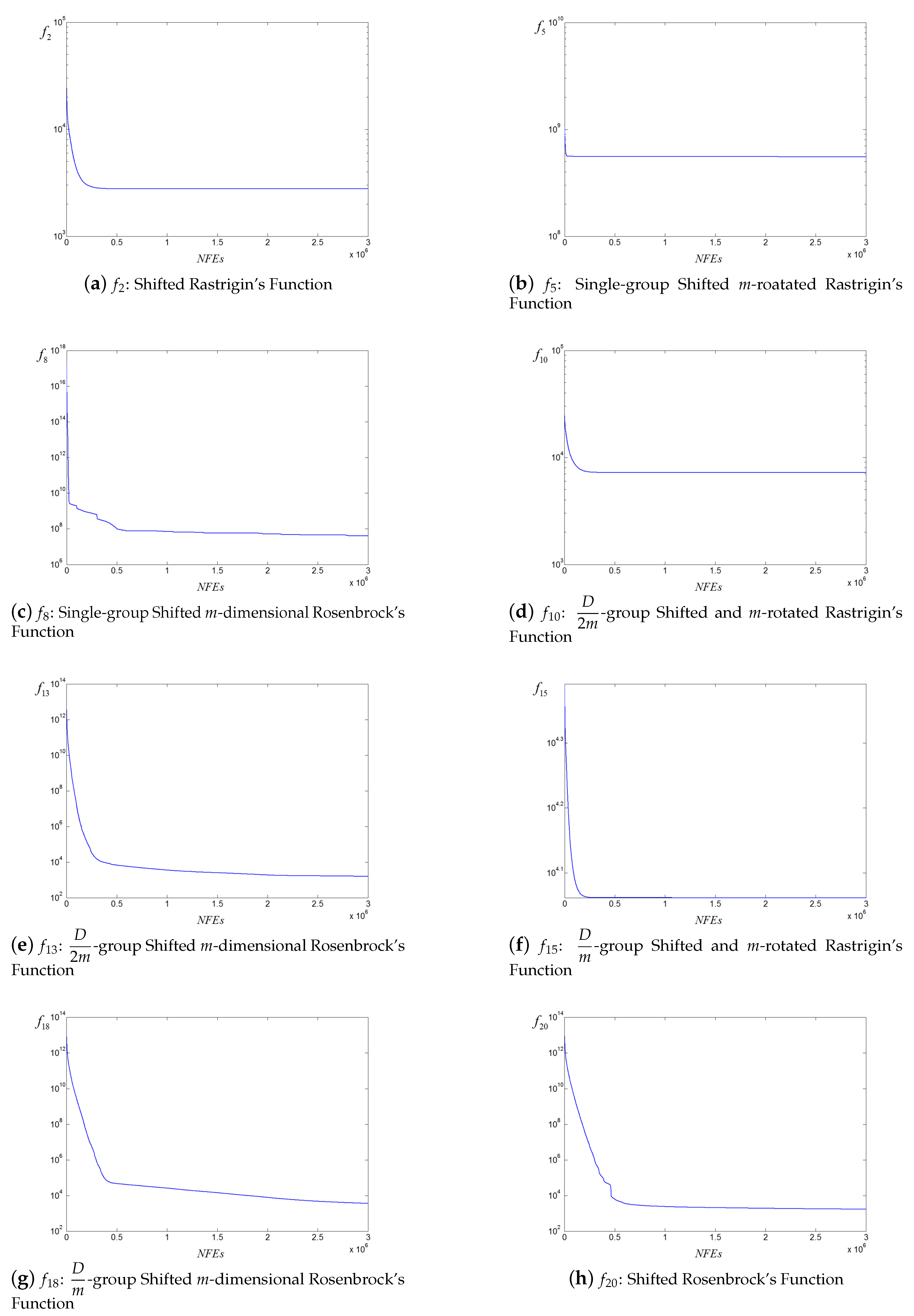 Heterogeneous Cooperative Bare-Bones Particle Swarm Optimization with Jump for High-Dimensional ...