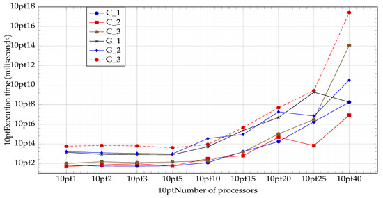 Electronics | Free Full-Text | A Parallel Algorithm for Matheuristics ...