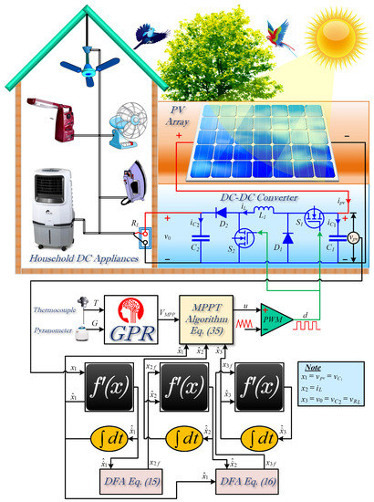 Backstepping Based Super-Twisting Sliding Mode MPPT Control with Differential Flatness Oriented ...