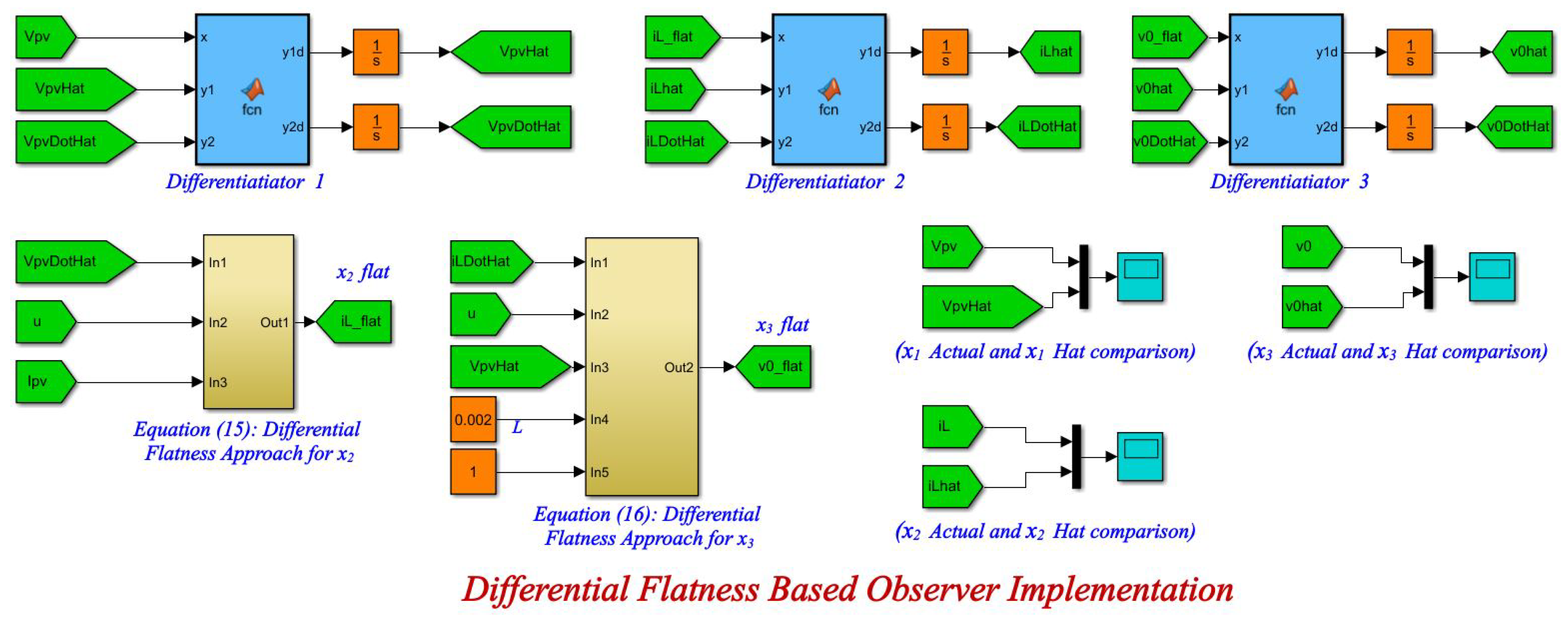 Backstepping Based Super-Twisting Sliding Mode MPPT Control with ...