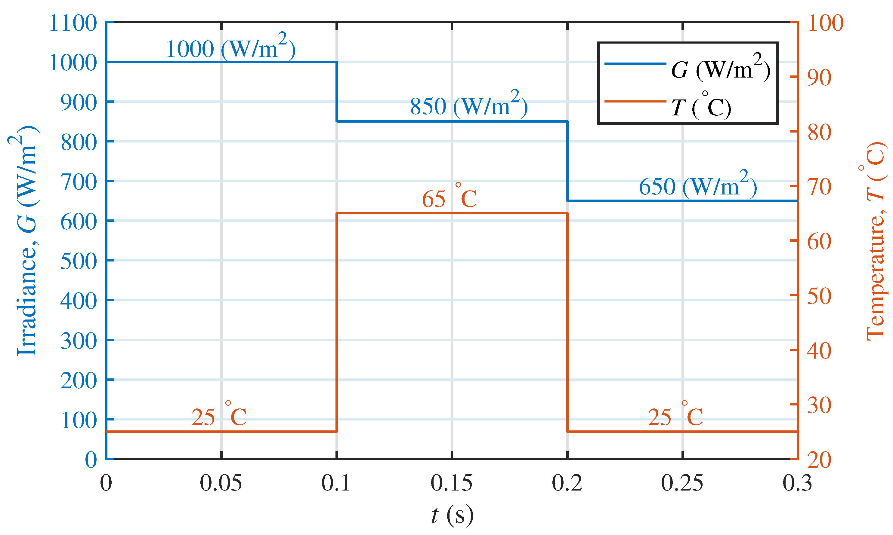 Backstepping Based Super-Twisting Sliding Mode MPPT Control with Differential Flatness Oriented ...